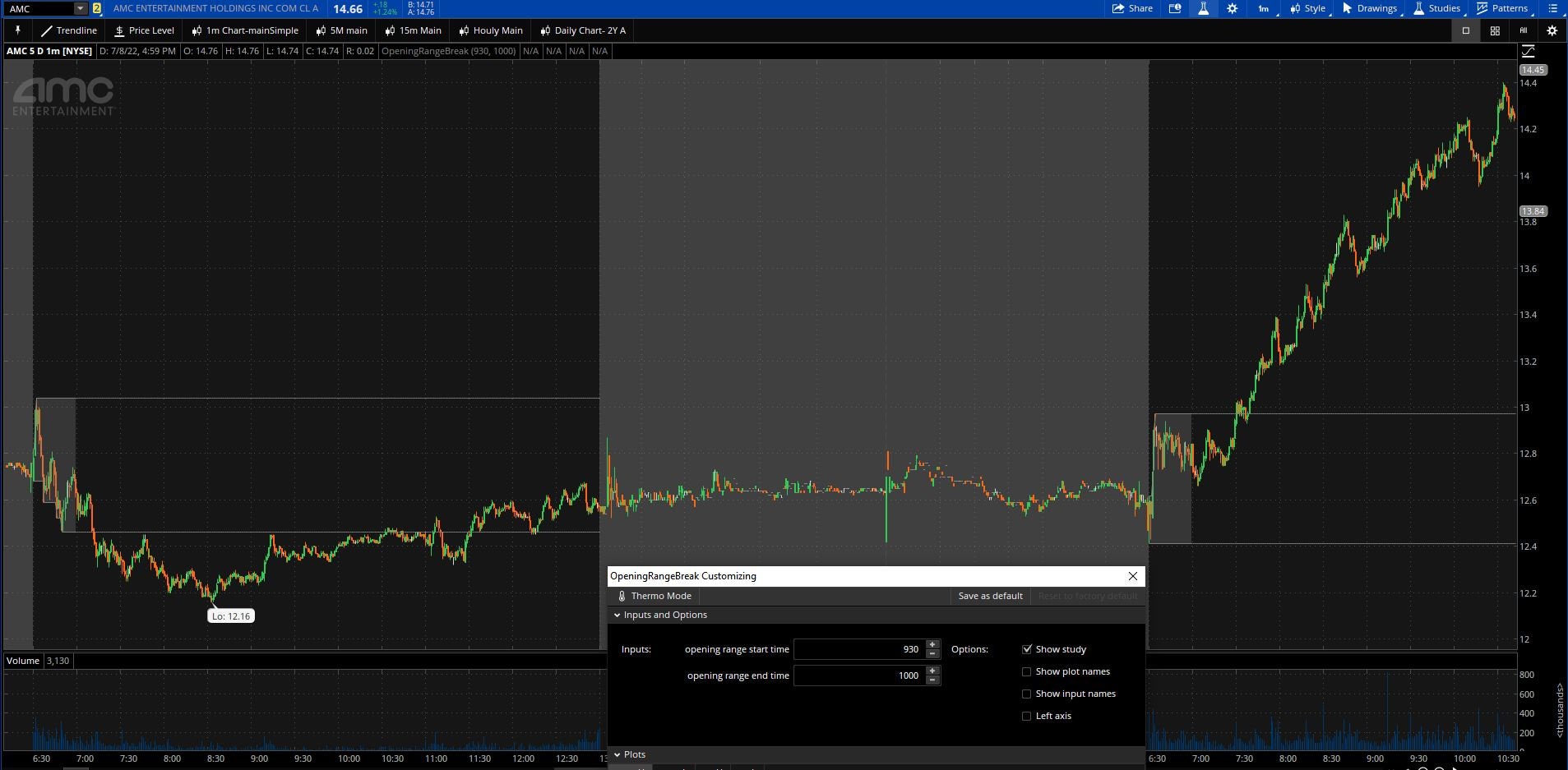 Thinkorswim Opening Range Breakout ORB Indicator - Etsy