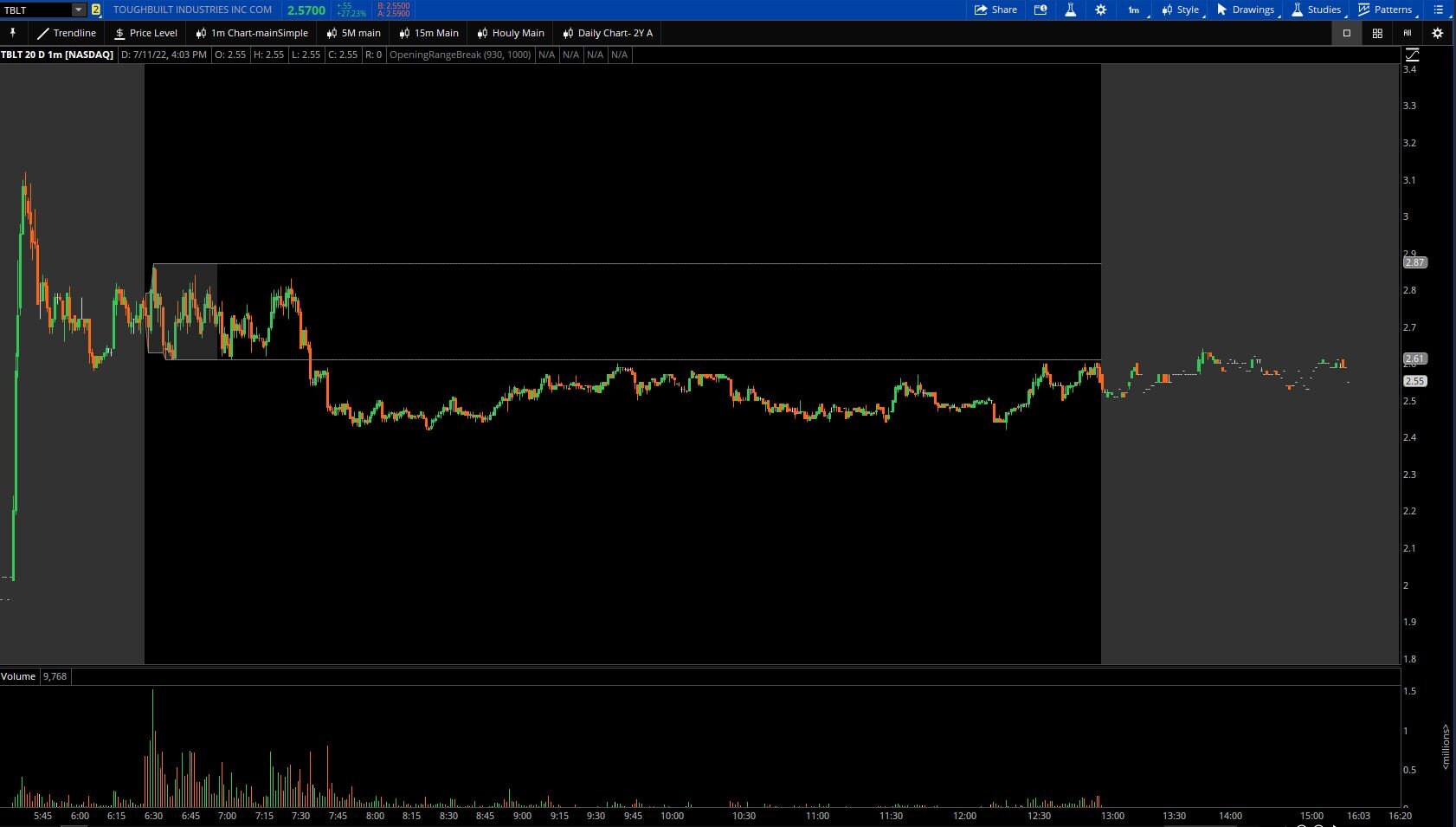 Thinkorswim Opening Range Breakout Orb Indicator Etsy 