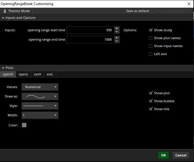 Thinkorswim Opening Range Breakout ORB Indicator - Etsy