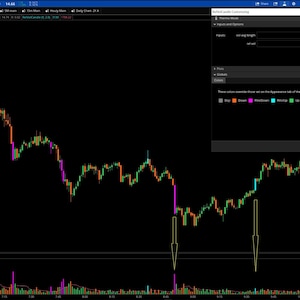 Thinkorswim Relative Volume Candle Color Indicator - Etsy