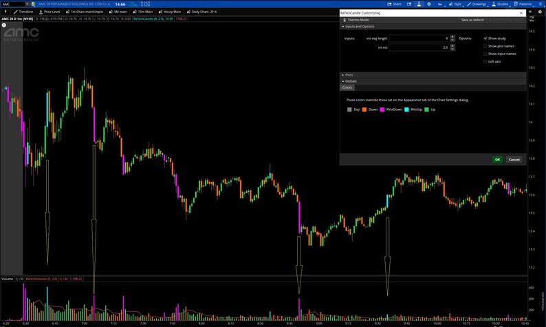 Thinkorswim Relative Volume Candle Color Indicator - Etsy