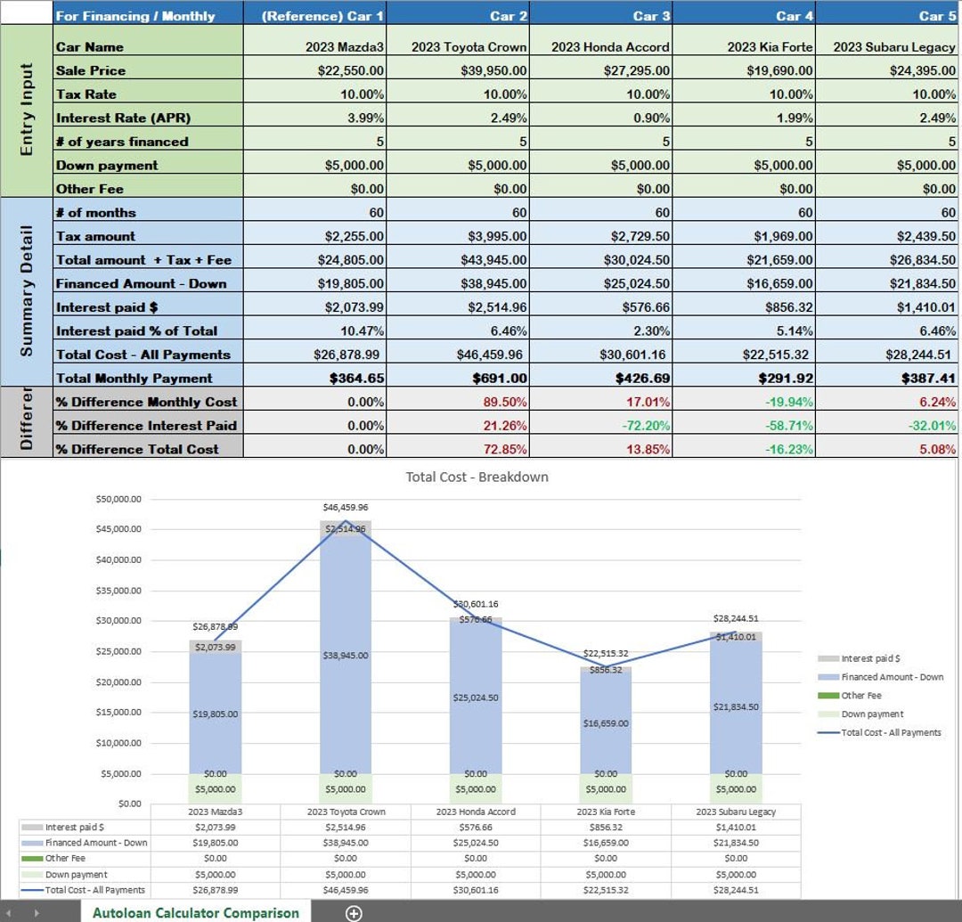 Car Autoloan Calculator Comparison Excel Sheet Template for Car ...