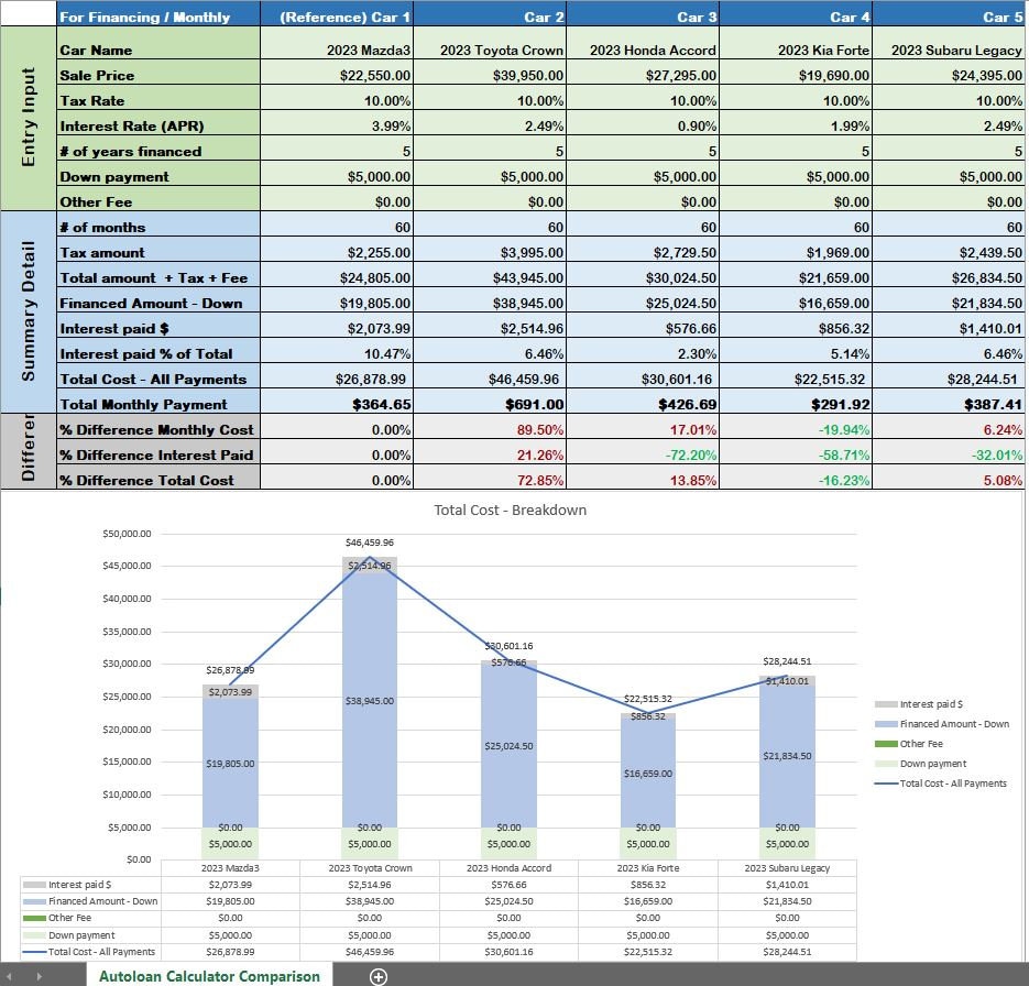 Car Autoloan Calculator Comparison Excel Sheet Template for Car ...
