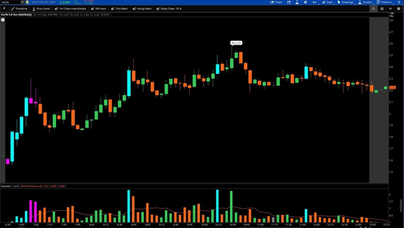 Thinkorswim Relative Volume Candle Color Indicator - Etsy
