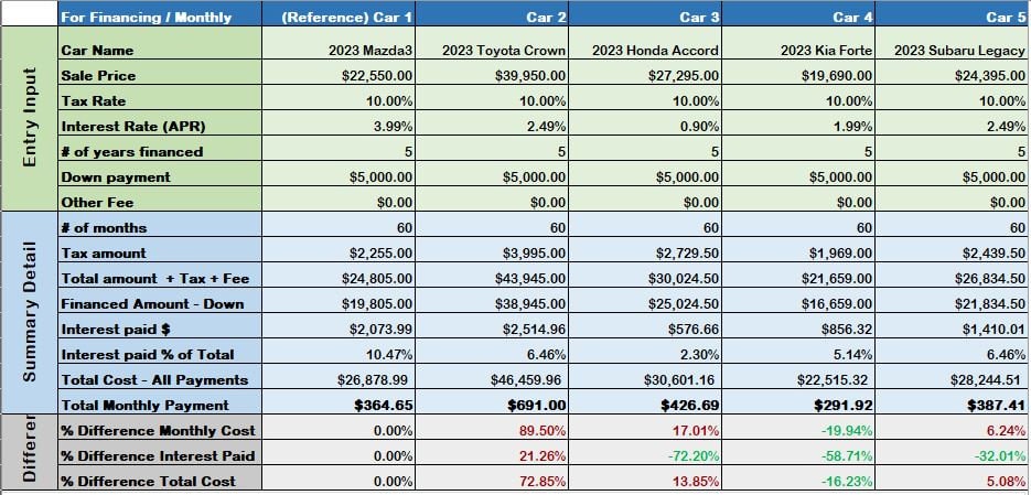 Car Autoloan Calculator Comparison Excel Sheet Template for Car ...