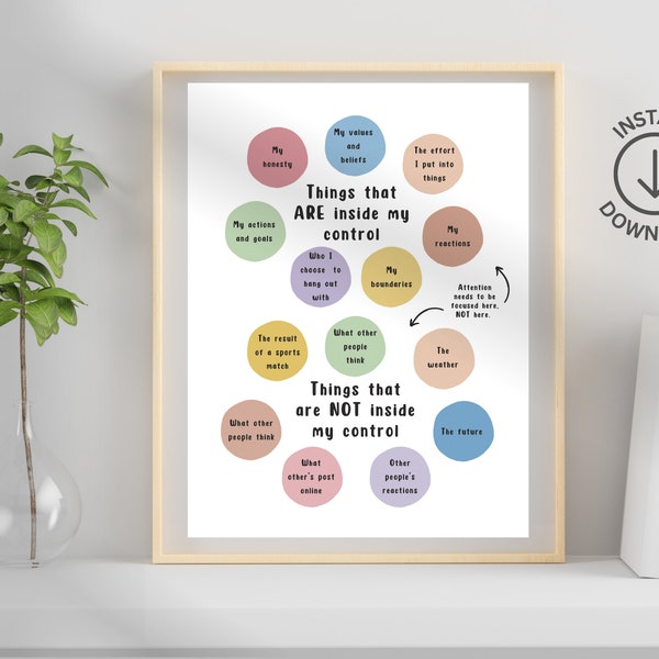 Circle of Control Poster - Etsy