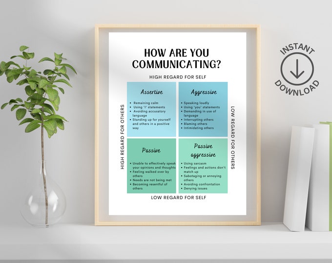 Communication Styles, Therapy Office Decor, Social Emotional Learning ...