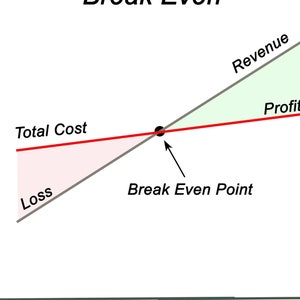 Break Even Analysis | Product Pricing Calculator Google Sheets Excel ...