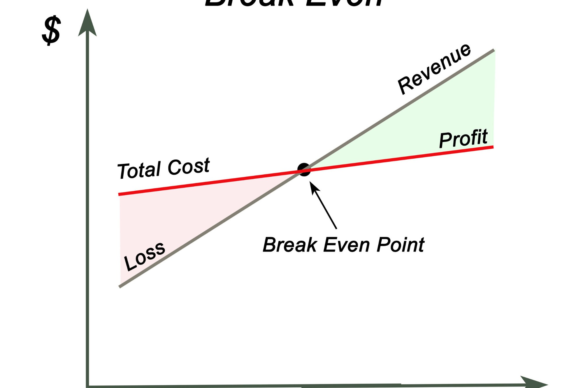 Break Even Analysis | Product Pricing Calculator Google Sheets Excel ...