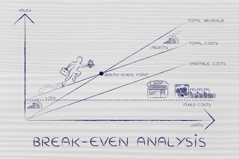 Break Even Analysis | Product Pricing Calculator Google Sheets Excel ...