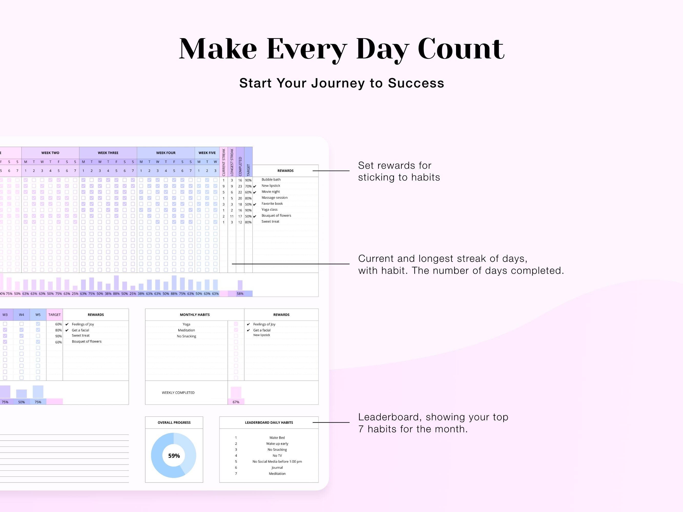 Digital Habit Tracker: Google Sheets Template (digital Download) - Etsy