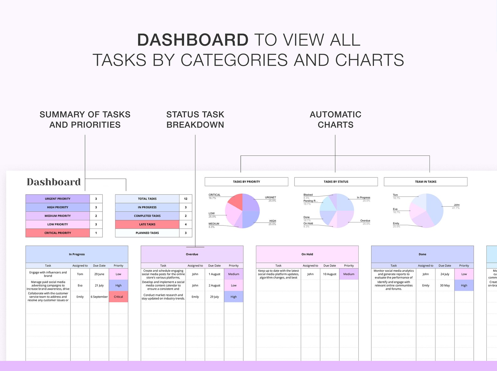 Team Task Tracker: Google Sheets Task Management Template (digital ...