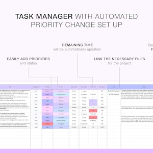Team Task Tracker: Google Sheets Task Management Template (digital ...