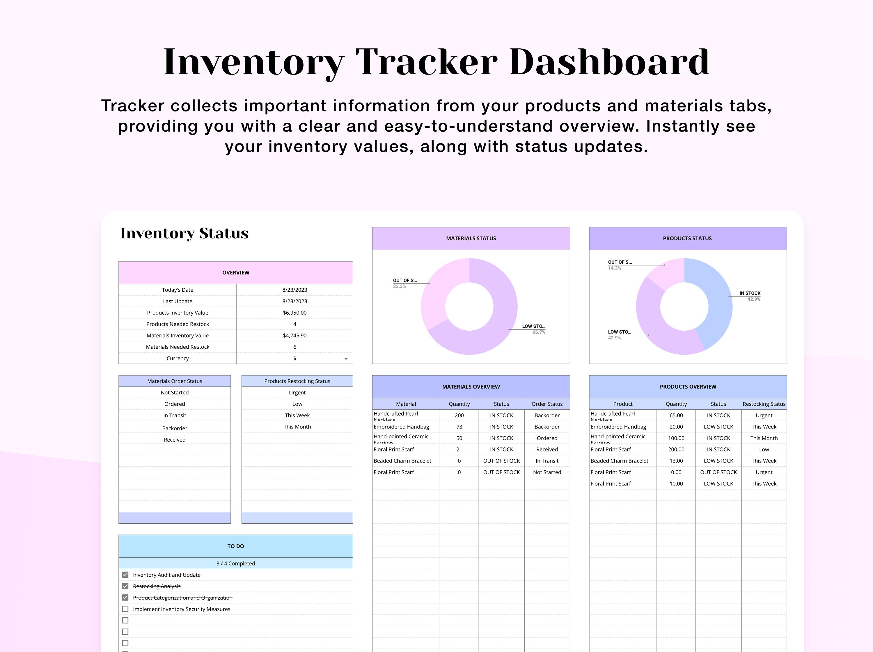 Inventory Tracker Spreadsheet: Small Business Material & Product ...