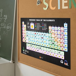 Periodic Table Poster Kids Science Classroom Ideas Element Primary ...