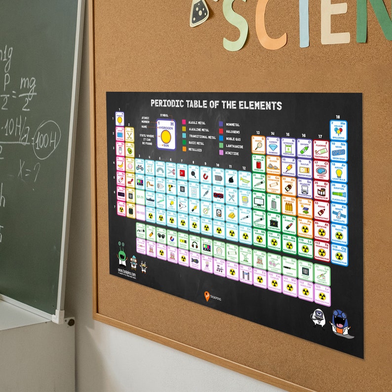 Periodic Table Poster Kids Science Classroom Ideas Element Primary ...