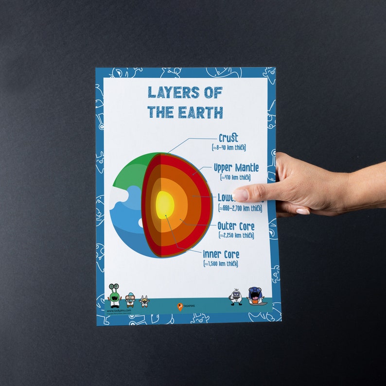Earth Science Poster Layers of Earth Properties Poster Young Science ...