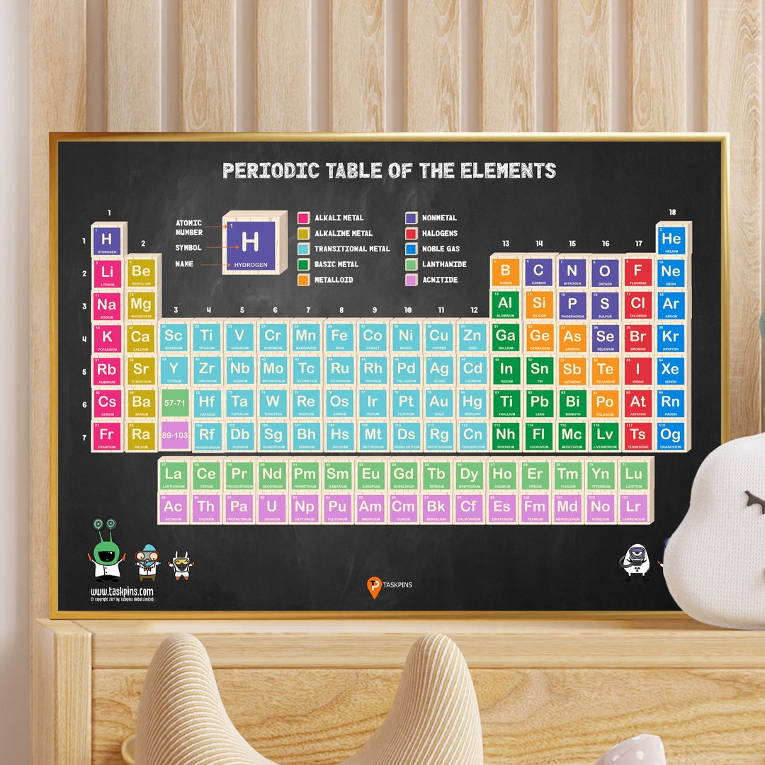 Periodic Table Poster Kids Science Classroom Ideas Black Board Primary ...