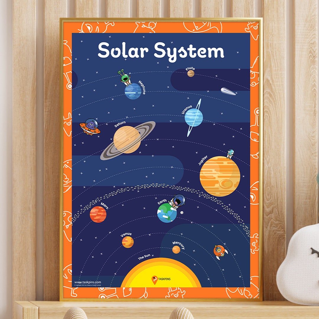 Poster Solar System Planets Poster Space Printable Wall Art Poster ...