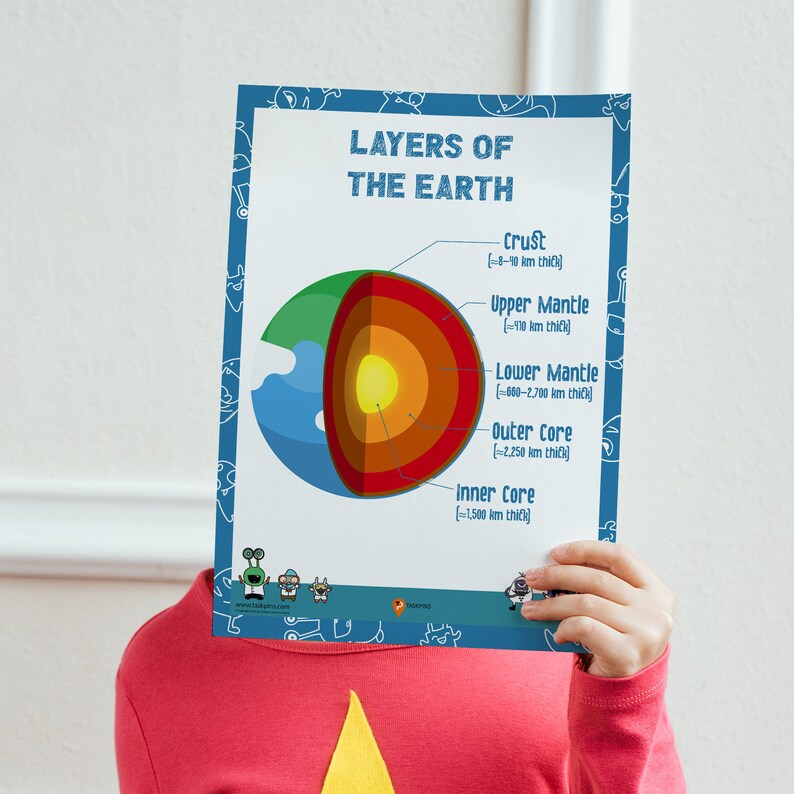 Earth Science Poster Layers of Earth Properties Poster Young Science ...