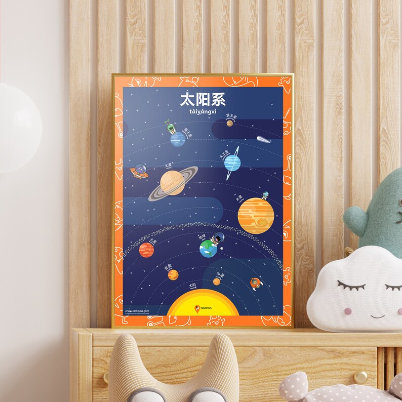 Solar System Poster Simplified Chinese 太阳系 行星 Planets Poster Space ...