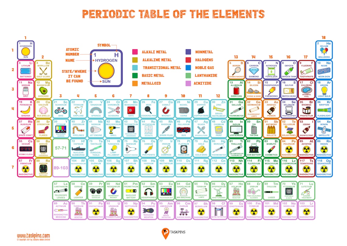 Periodic Table Poster Kids Science Classroom Ideas Pictures Primary ...