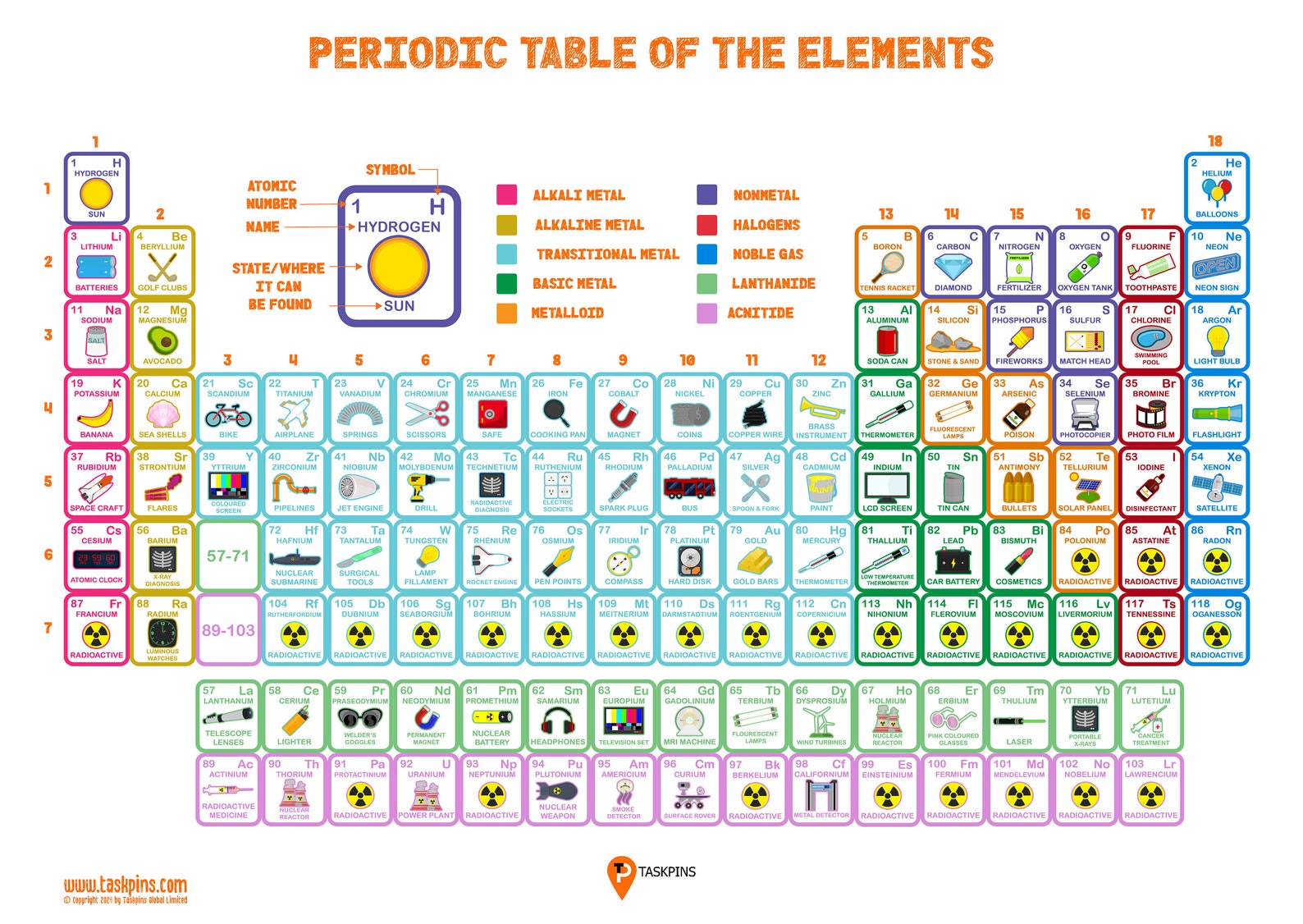 Periodic Table Poster Kids Science Classroom Ideas Pictures Primary ...