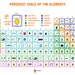 Periodic Table Poster Kids Science Classroom Ideas Pictures Primary ...