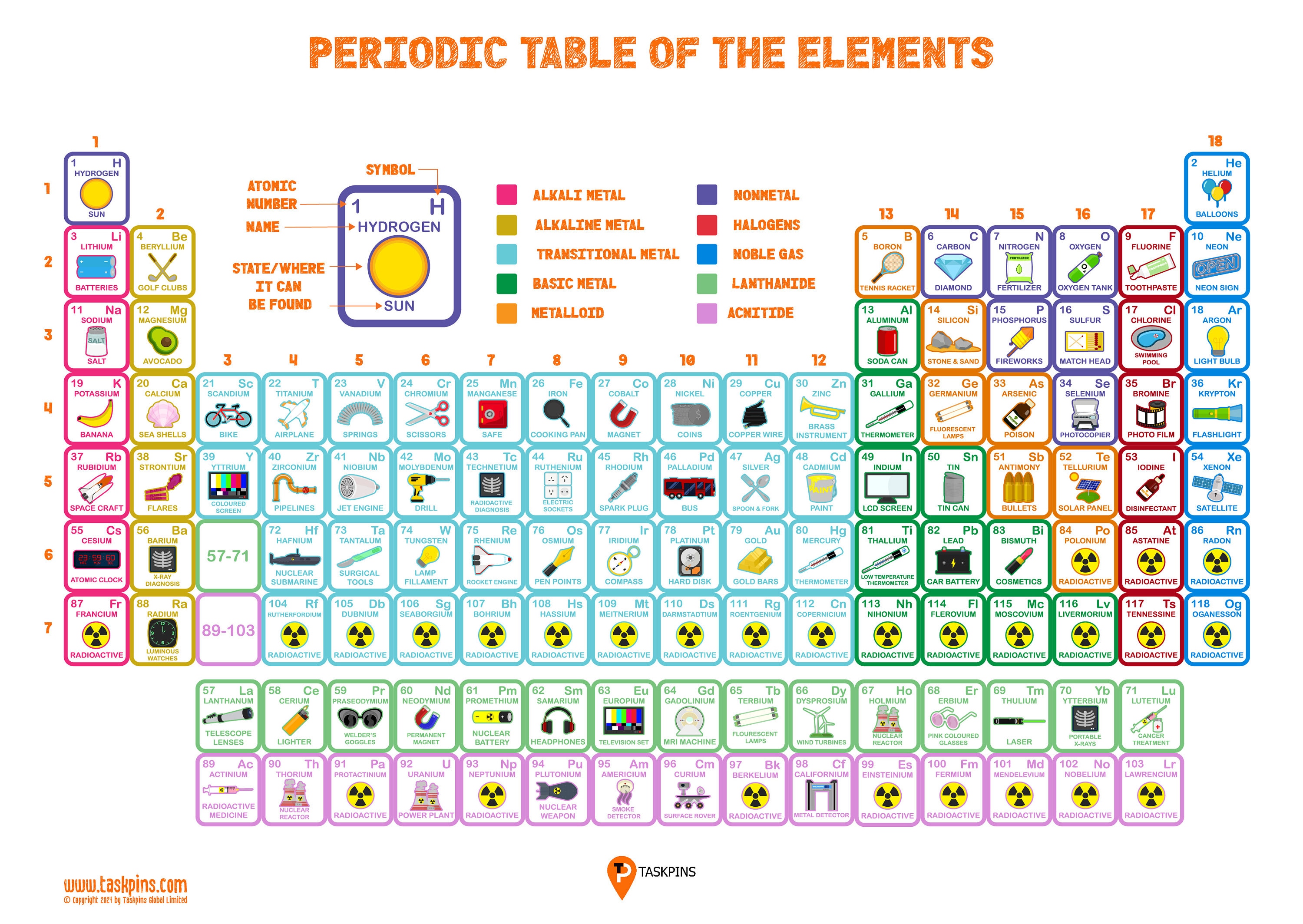Periodic Table Poster Kids Science Classroom Ideas Pictures Primary ...