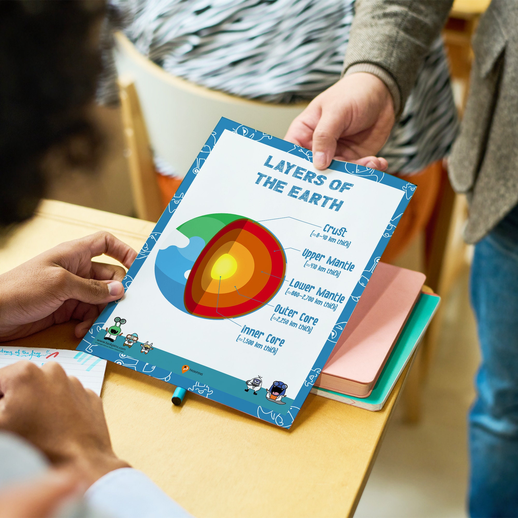 Earth Science Poster Layers of Earth Properties Poster Young Science ...