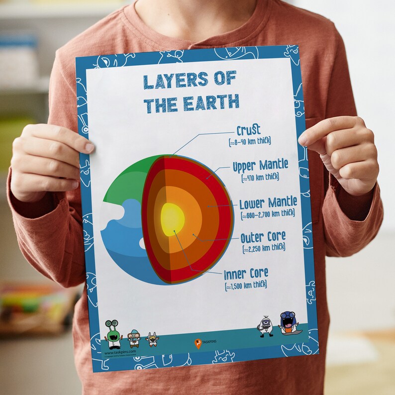 Earth Science Poster Layers of Earth Properties Poster Young Science ...