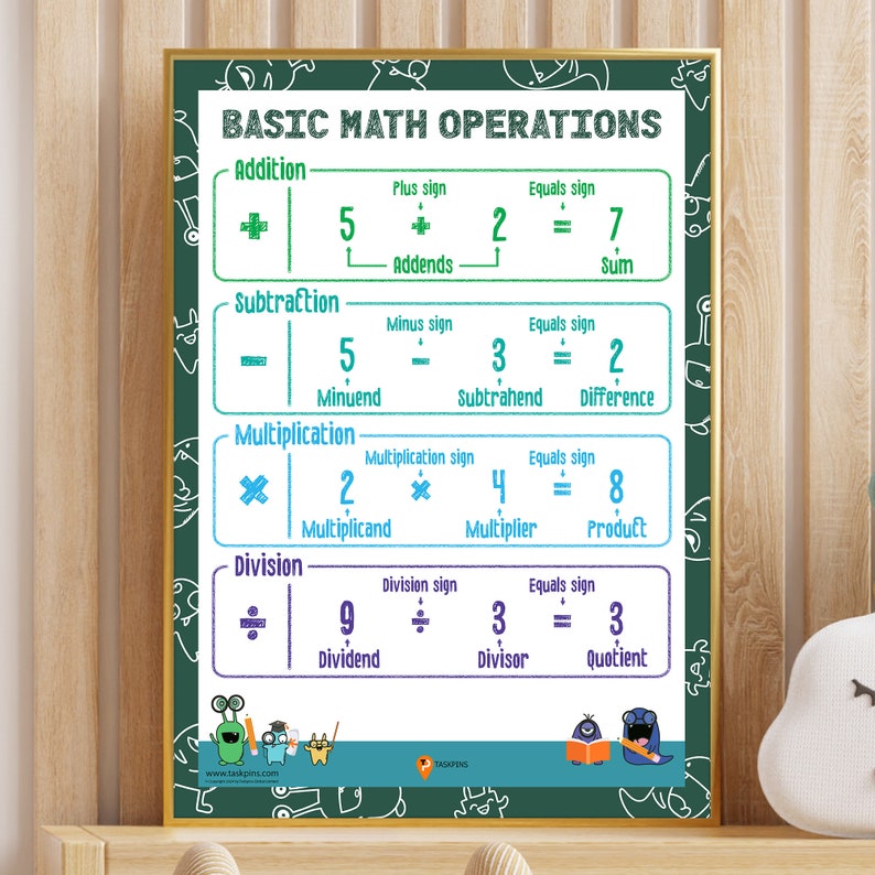 Basic Math Operations Poster Math Plus Minus Multiply Divide Math ...
