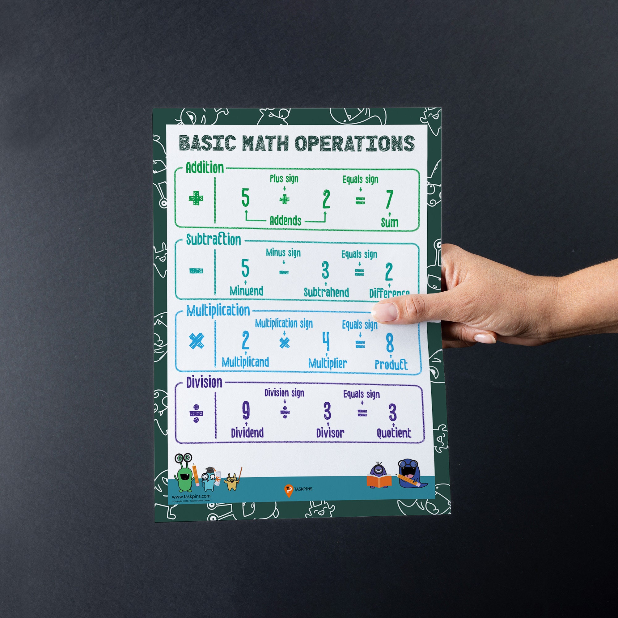 Basic Math Operations Poster Math Plus Minus Multiply Divide Math ...