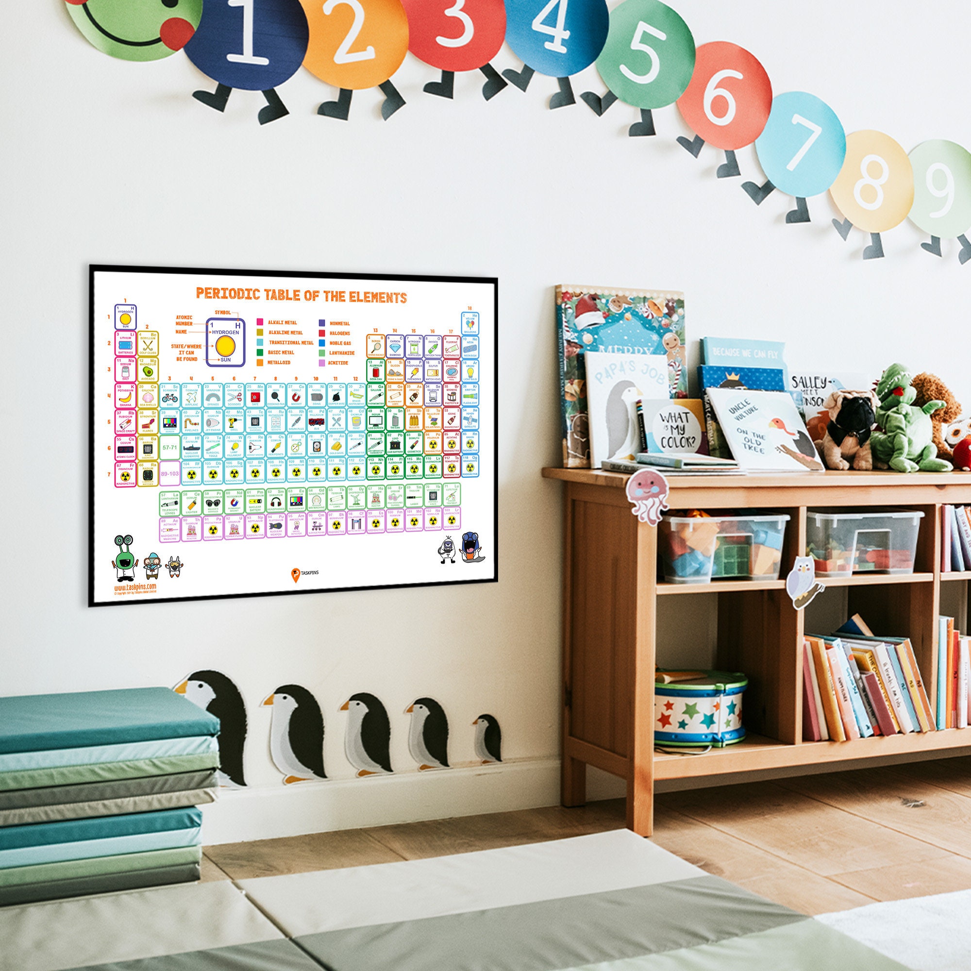 Periodic Table Poster Kids Science Classroom Ideas Element Primary ...