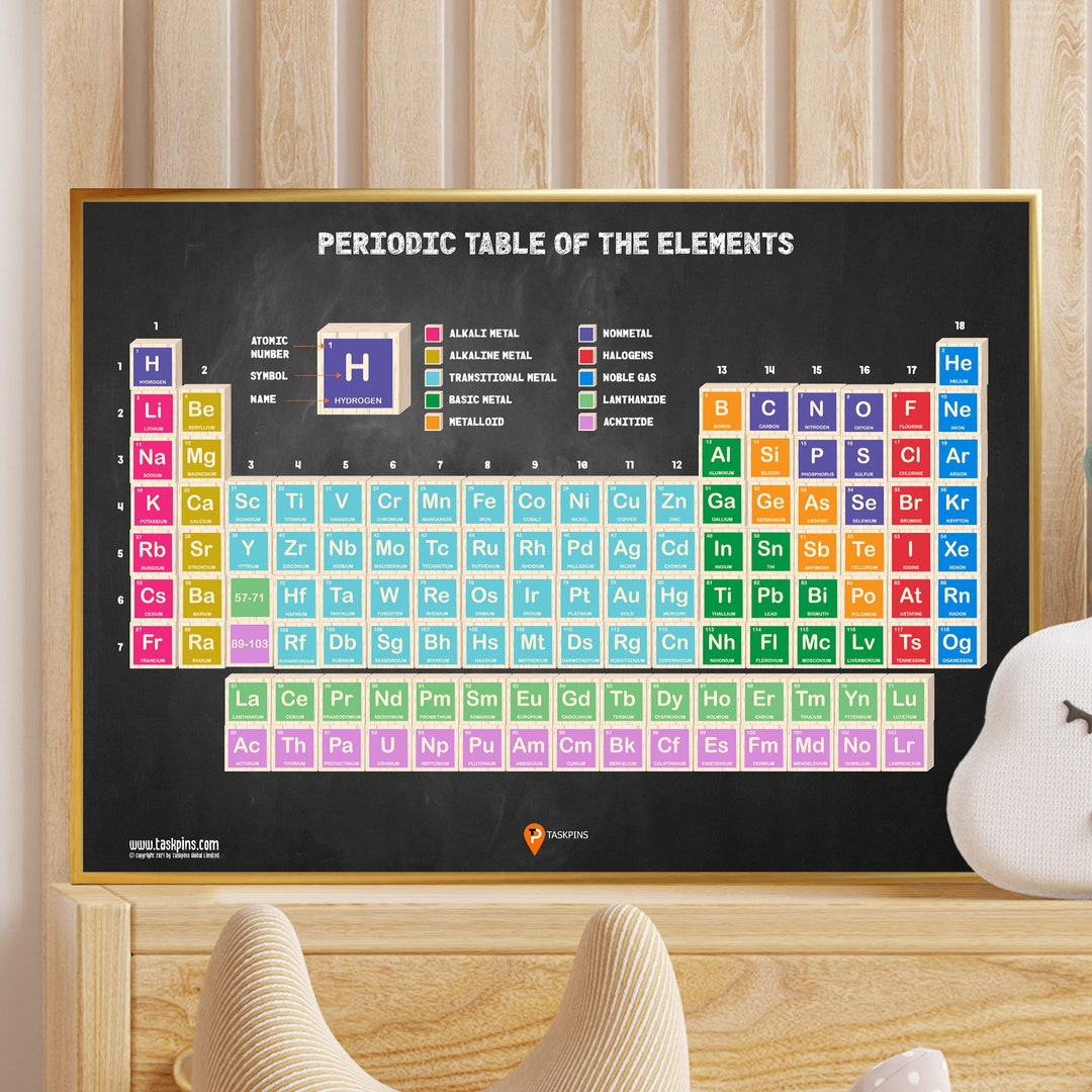 Periodic Table Poster Kids Science Classroom Ideas Black Board Primary ...