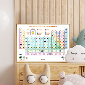 Periodic Table Poster Kids Science Classroom Ideas Element Primary ...