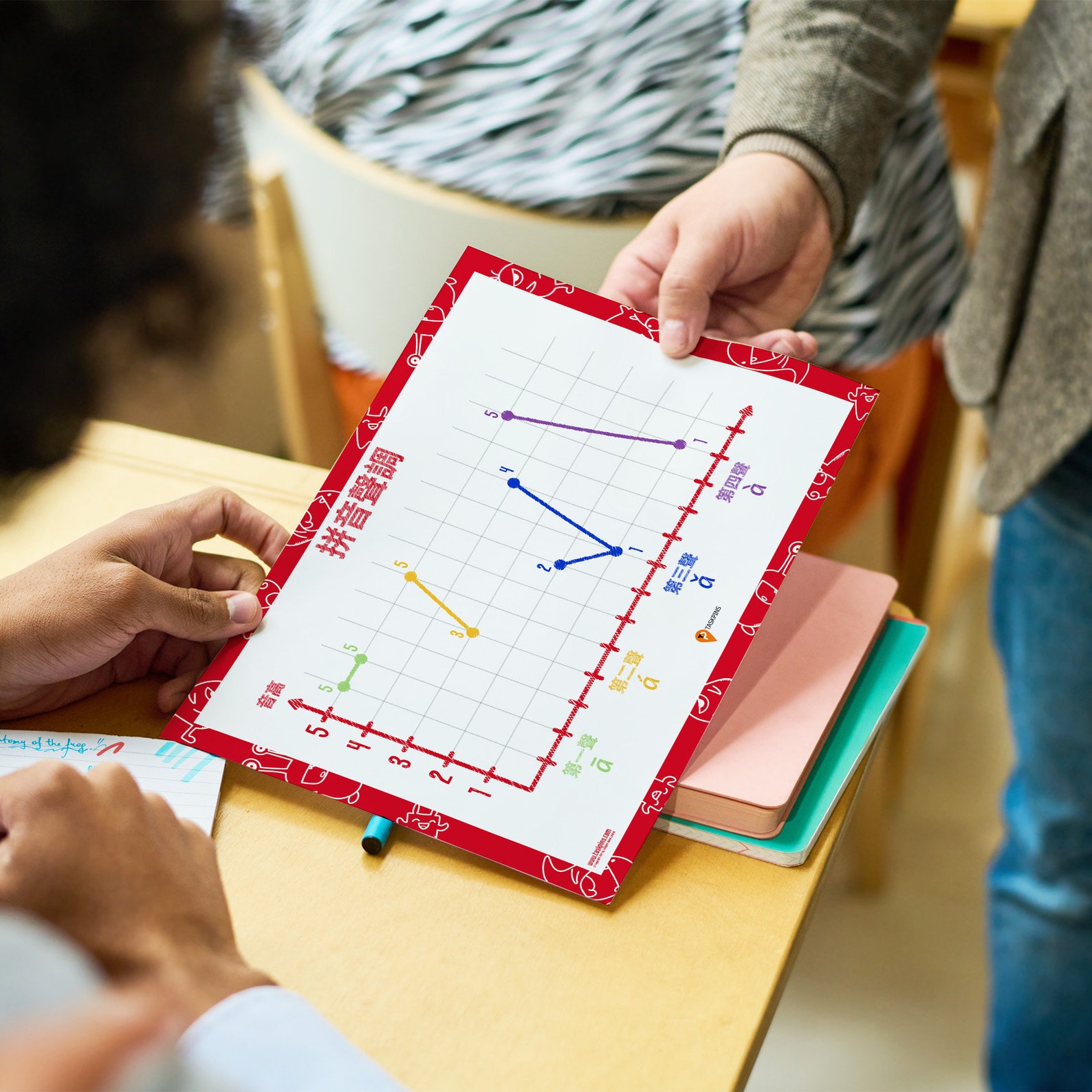 Pinyin Tones Traditional Chinese Kids Learn Chinese Foundation Poster ...