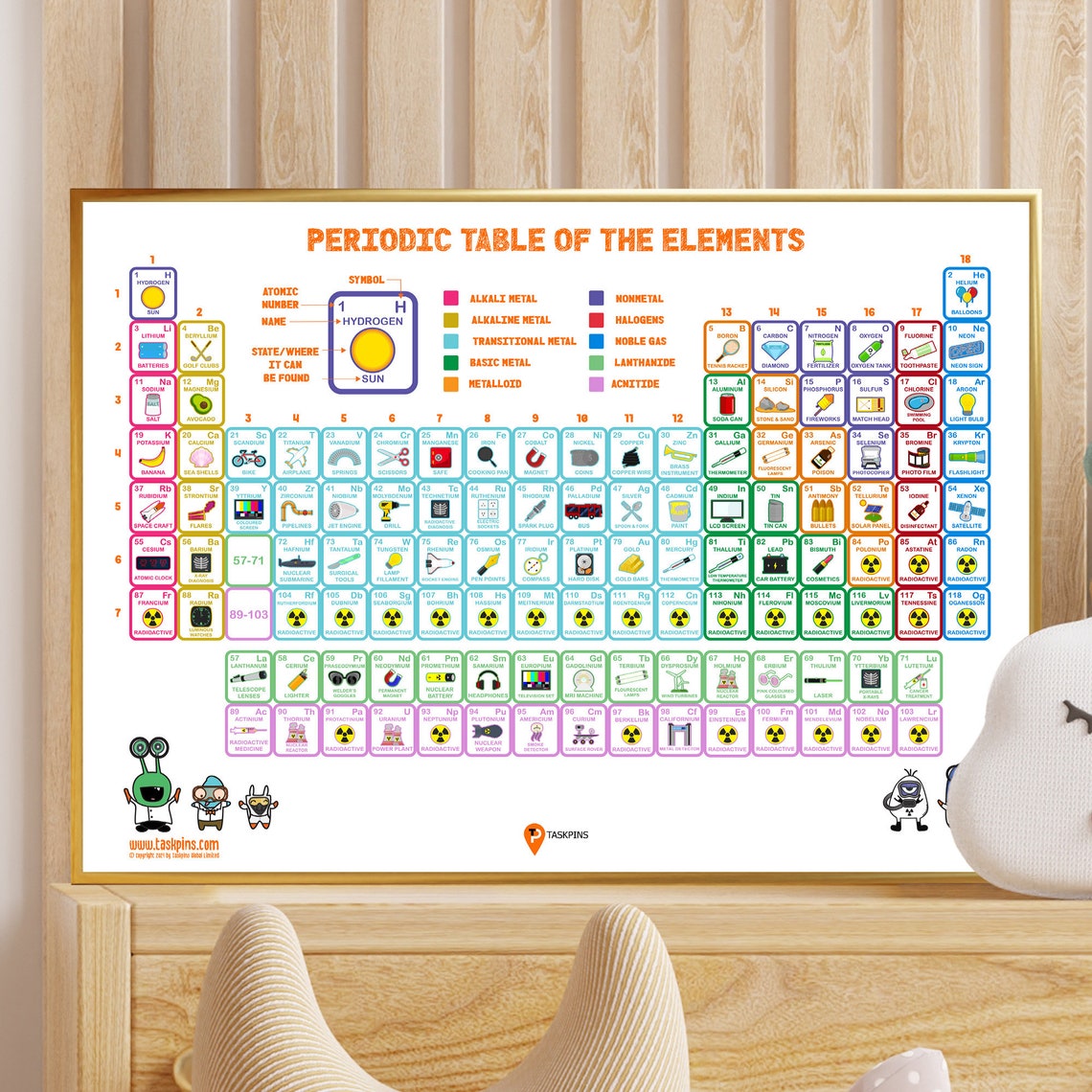 Periodic Table Poster Kids Science Classroom Ideas Element Primary ...