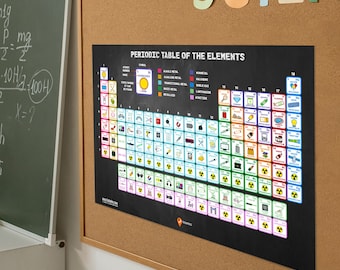 Periodic Table Poster Kids Science Classroom Ideas Element Primary ...