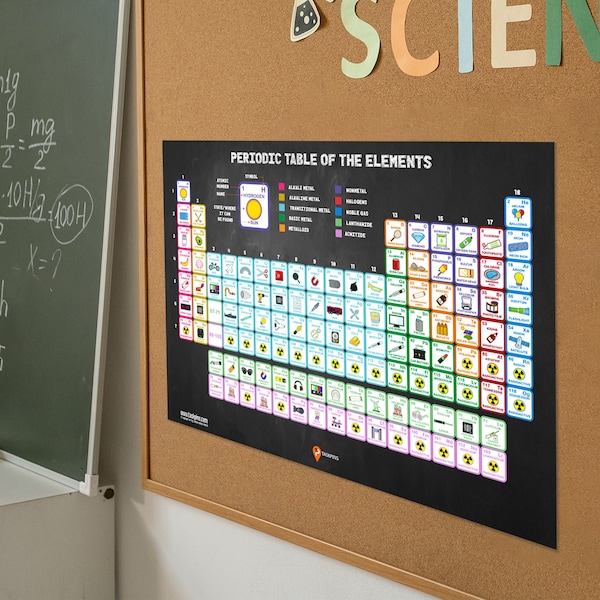 Periodic Table Poster - Etsy UK