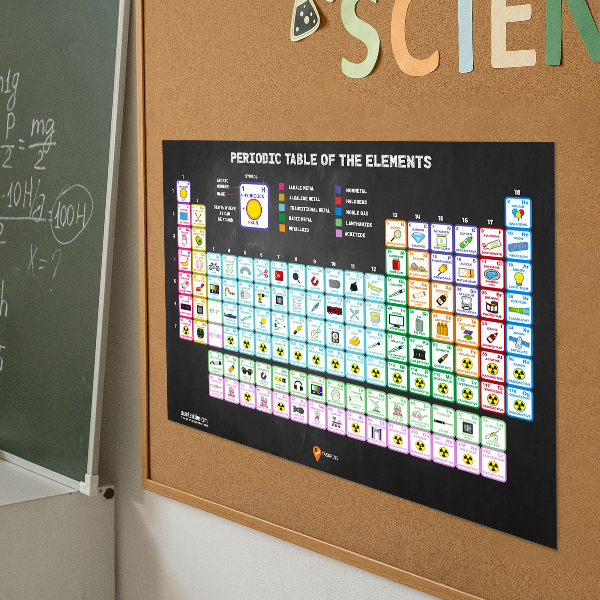 Periodic Table Poster Kids Science Classroom Ideas Element Primary ...