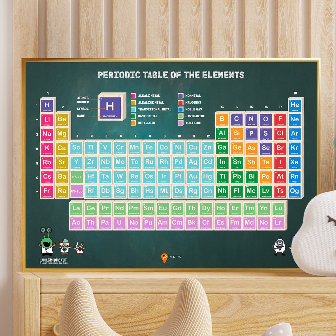 Periodic Table Poster Kids Science Classroom Idea Chalk Board Primary ...