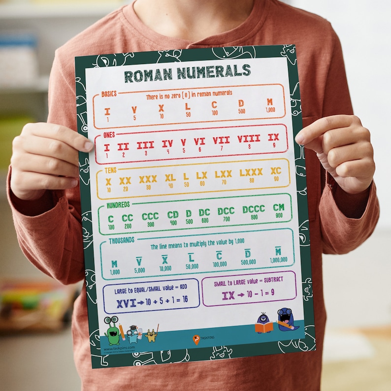 Roman Numerals Poster Basic Math Numbers Print Roman Numbers Kids Math ...