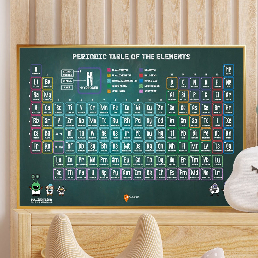 Periodic Table Poster Teen Science Classroom Ideas Secondary School ...