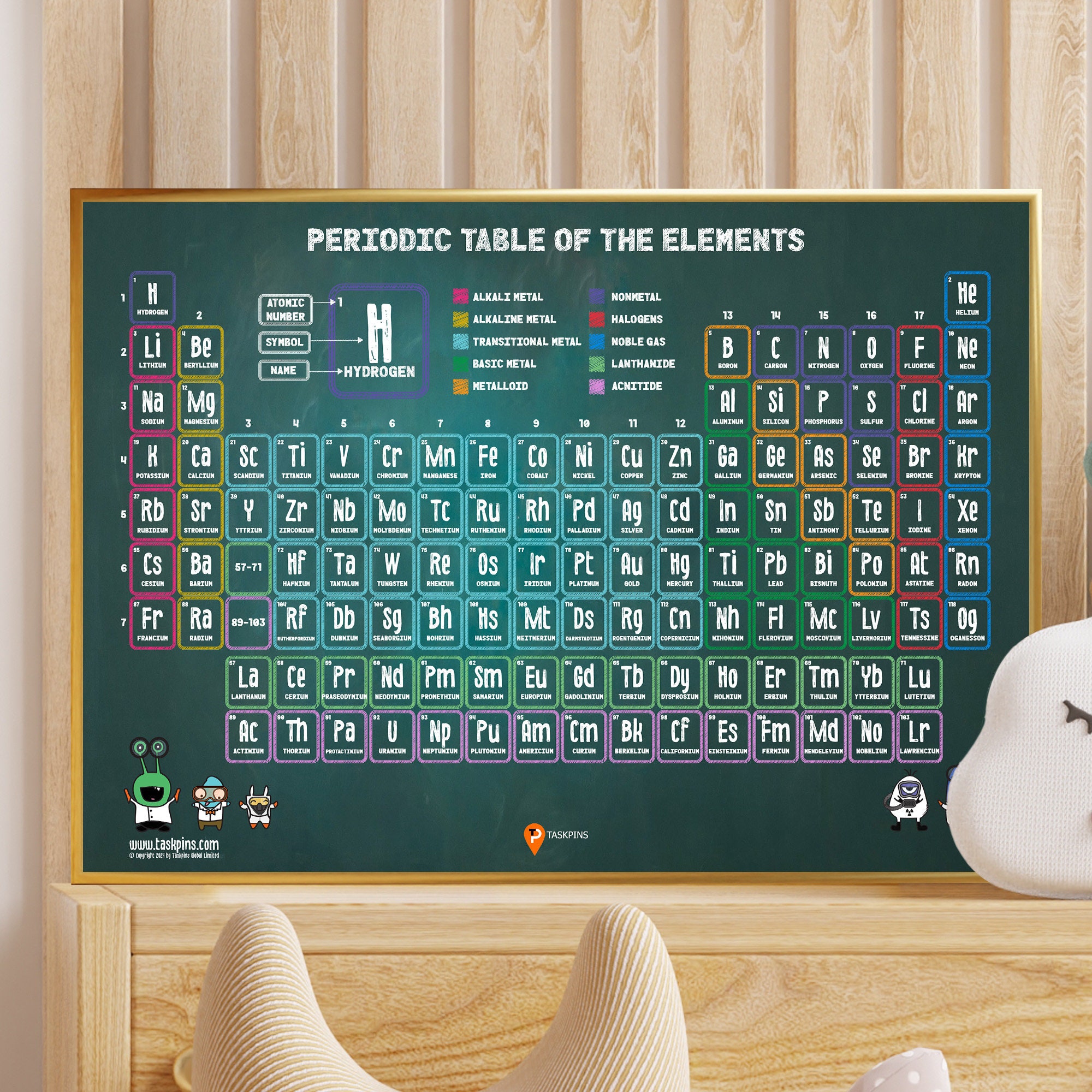 Periodic Table Poster Teen Science Classroom Ideas Secondary School ...