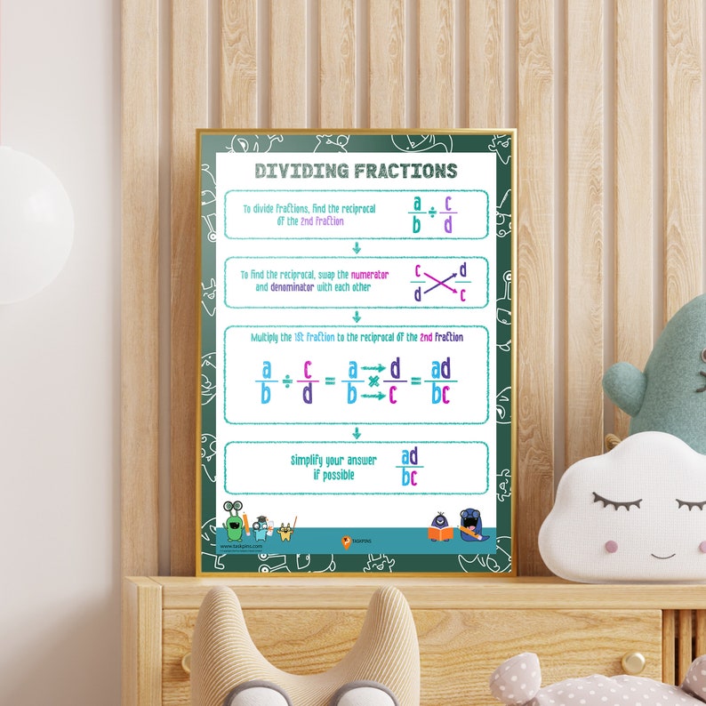 Dividing Fractions Basic Math Classroom Decor Mathematics Formula ...