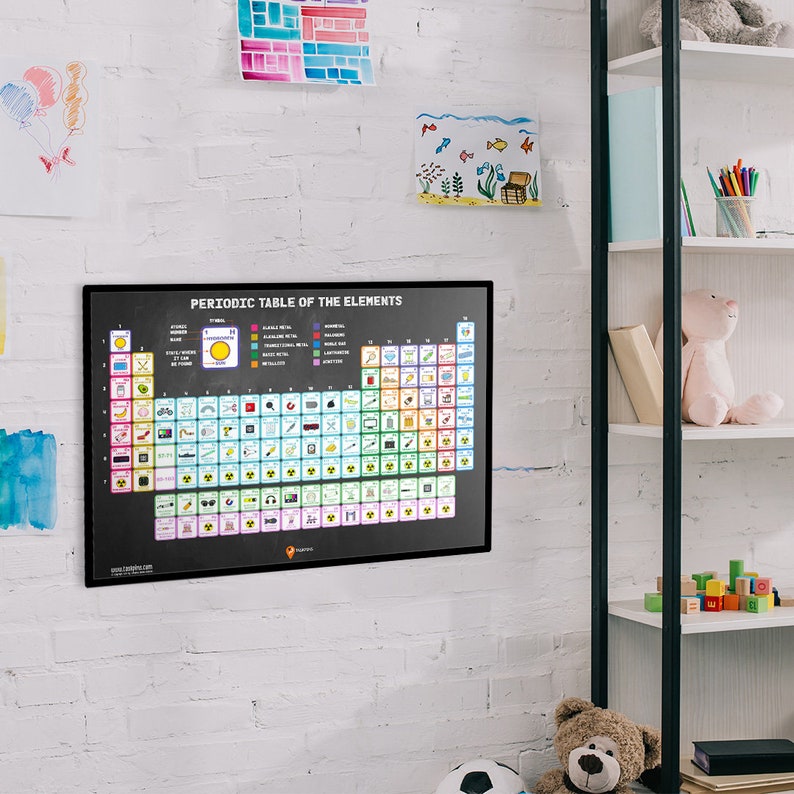 Periodic Table Poster Kids Science Classroom Ideas Element Primary ...
