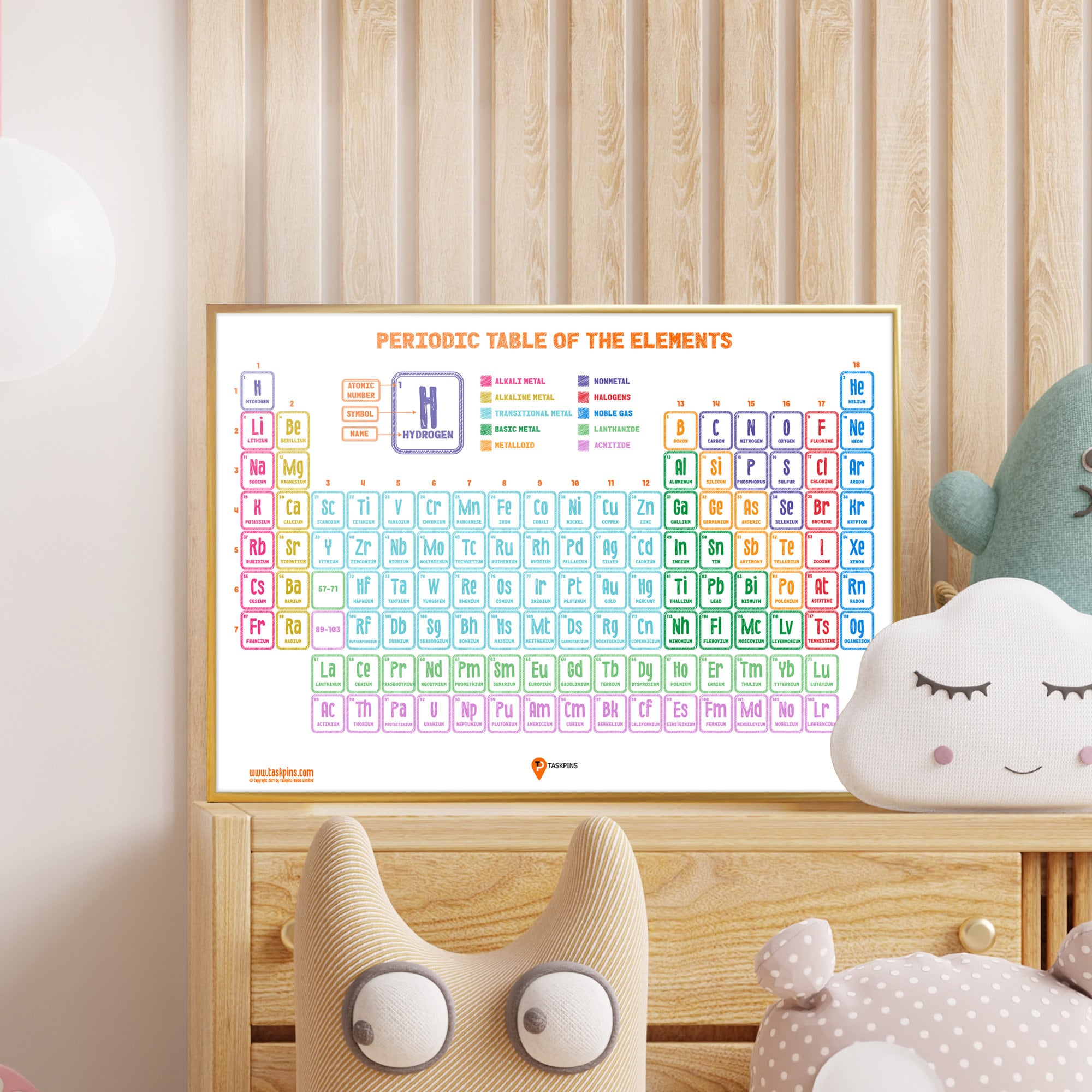 Periodic Table Poster Teen Science Classroom Ideas Secondary School ...