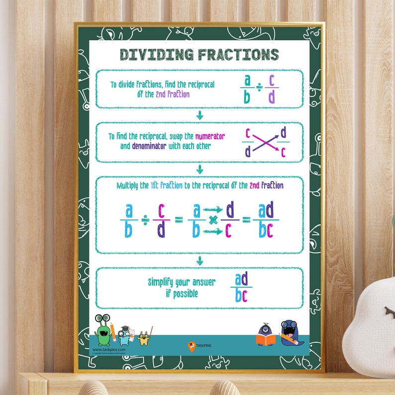 Dividing Fractions Basic Math Classroom Decor Mathematics Formula ...
