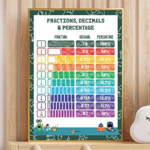 Math Fractions Decimals Percentages Math Poster Classroom Decor ...